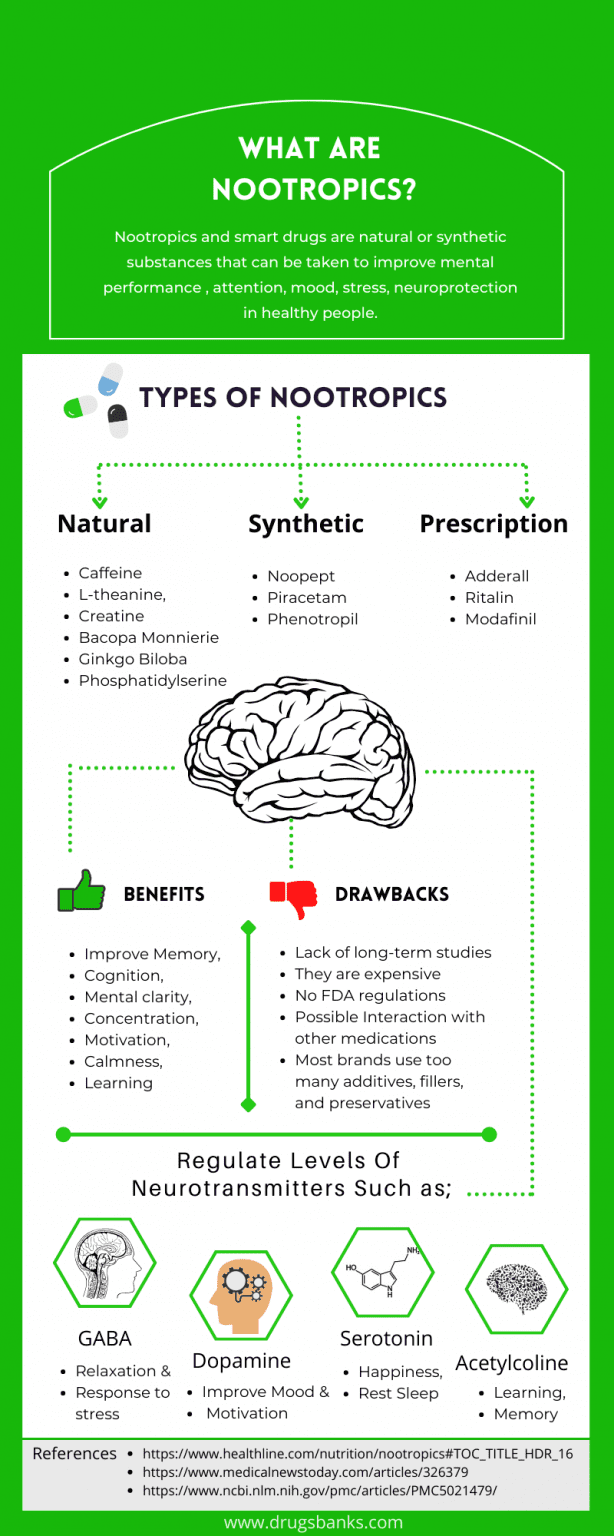 Nootropics [2025]: The Ultimate List of Top 50 Smart Drugs | DrugsBank